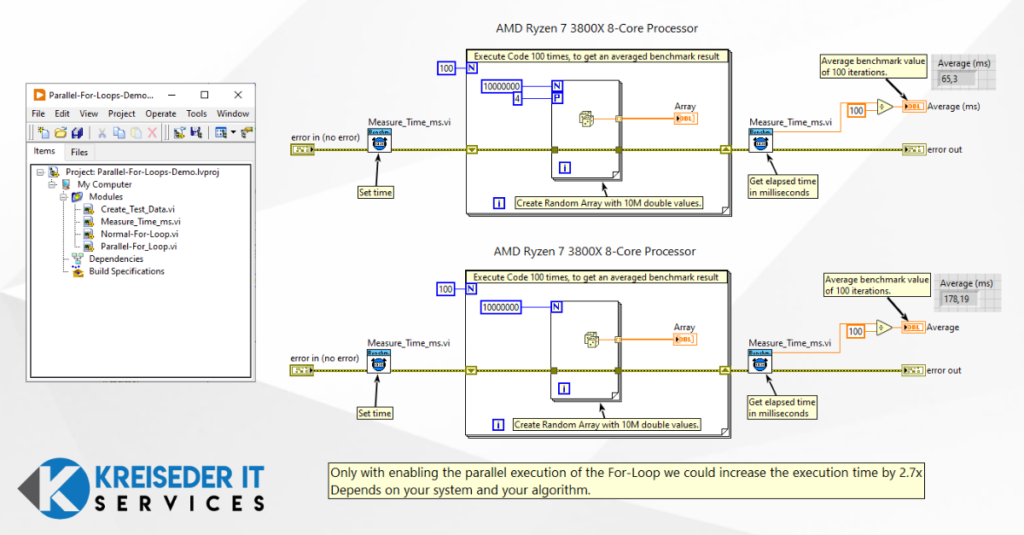 Was du immer schon über LabVIEW wissen wolltest. - Kreiseder IT Services