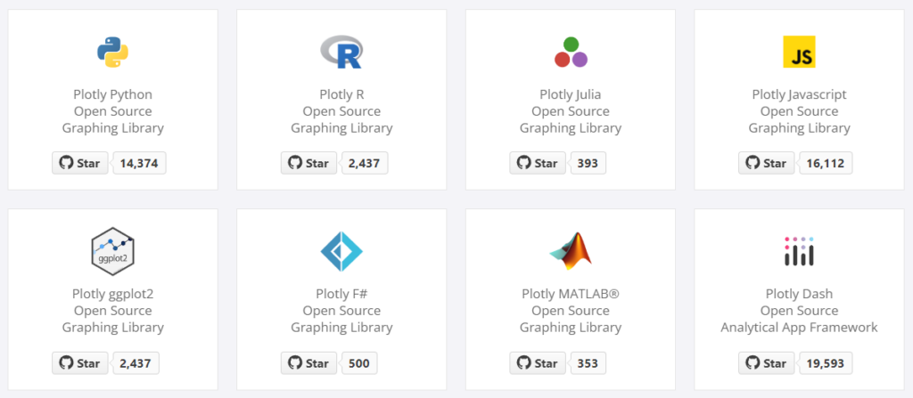 Aussagekräftige Graphen mit Plotly in Python erstellen - Kreiseder IT ...