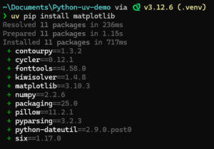 Schnellere Installation von Python Packages mit uv - Kreiseder IT Services